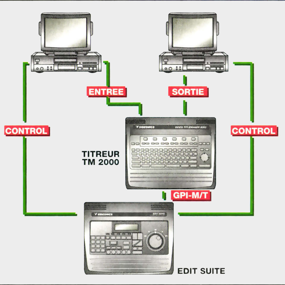 Videonics Edit Suite - Editeur De Montage - SAGA 8MM