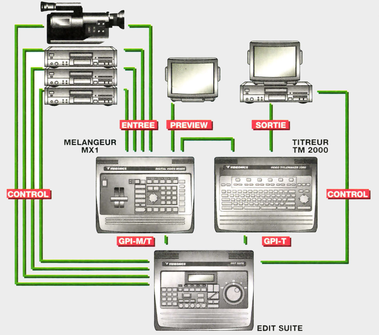 Videonics Edit Suite - Editeur De Montage - SAGA 8MM